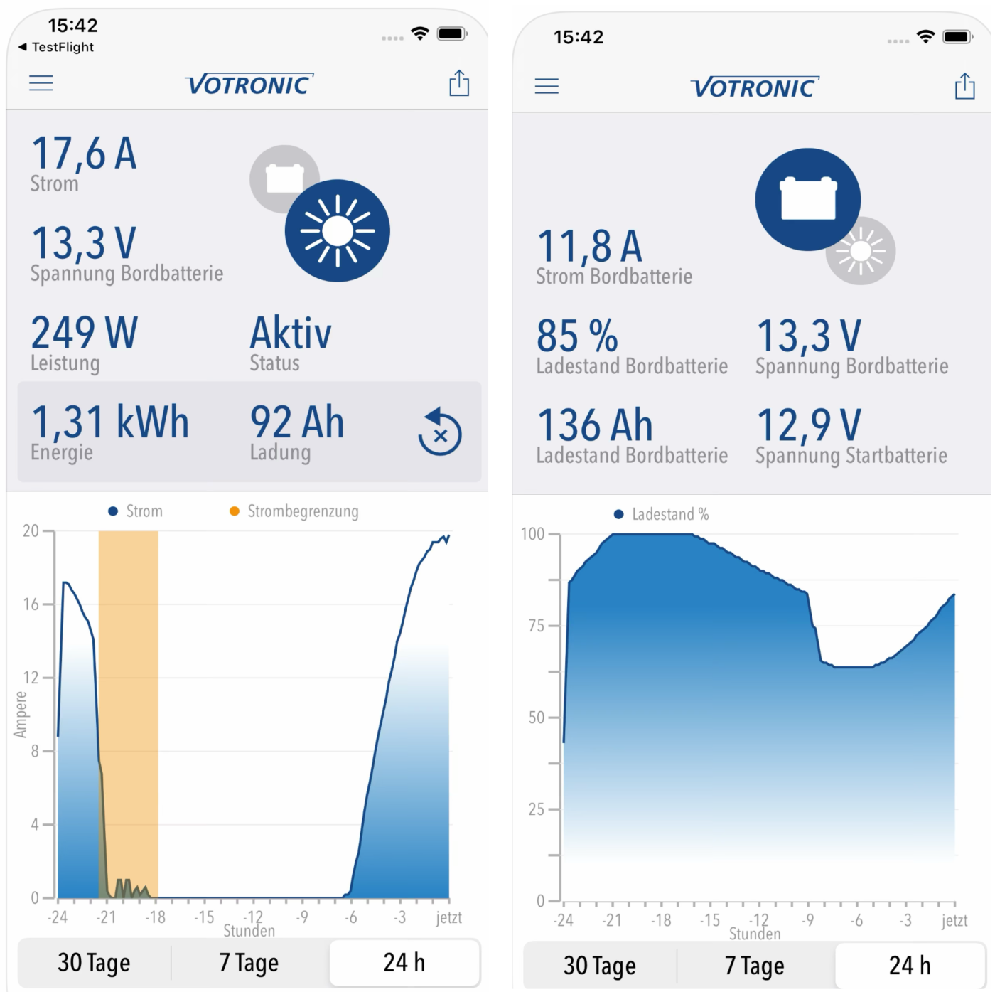Régulateur MPPT – Victron ou Votronic ? – Solfar